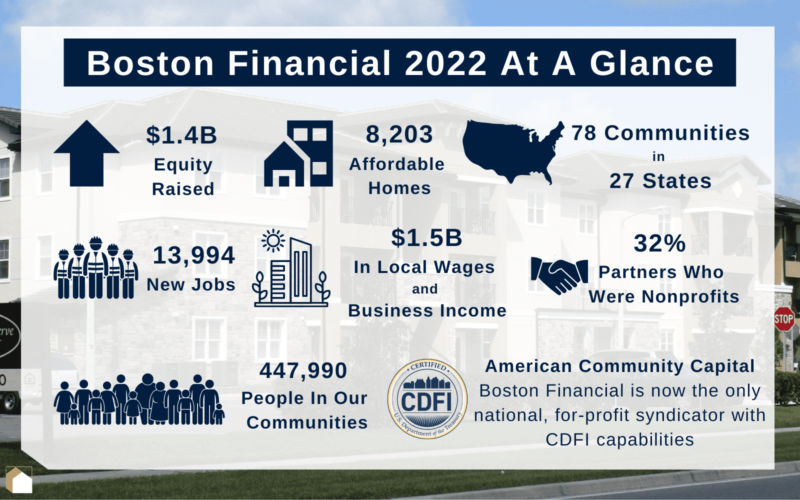 2022 Boston Financial Year In Review - Boston Financial