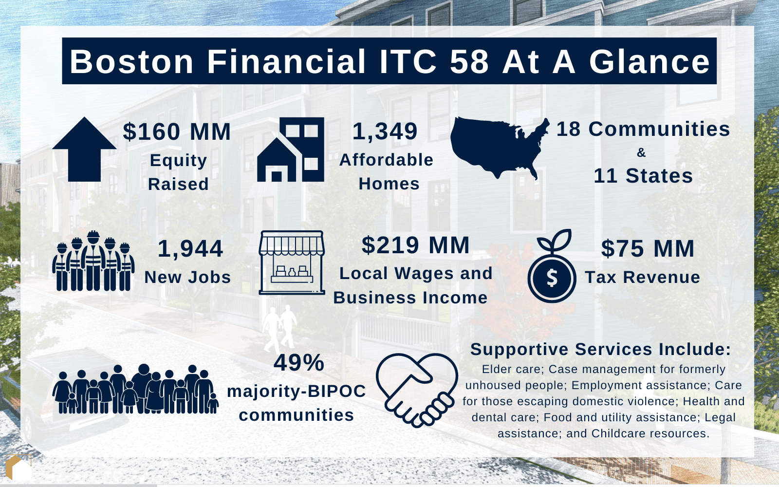 Announcing ITC 58 - Boston Financial