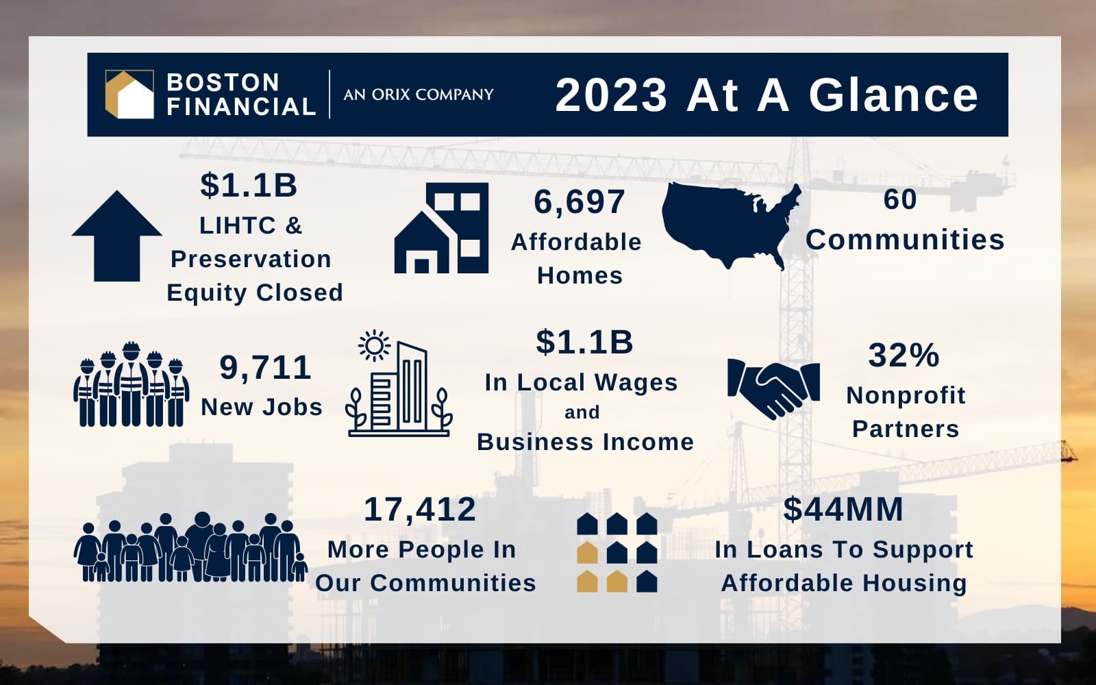 Boston Financial Closed Over $1 Billion in LIHTC and Preservation ...